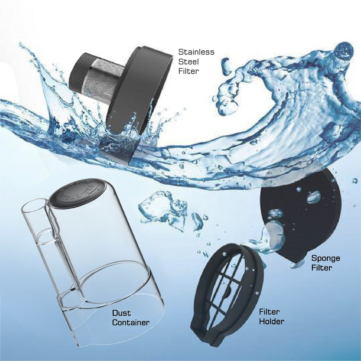 Eluxgo | Vacuum Cleaner Accessories | Filter Sponge – Eluxgo Holdings ...